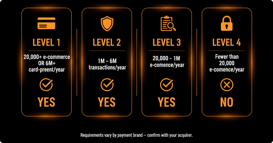 How to Get PCI QSA Certification In 2026?